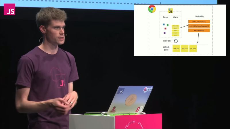 Ayush Chaudhary on LinkedIn: #javascript #eventloop # ... Ayush Chaudhary on LinkedIn: #javascript #eventloop # ...