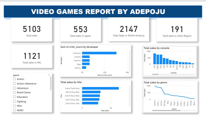Adepoju Ibrahim on LinkedIn: As a data analyst refer to an internship ... Adepoju Ibrahim on LinkedIn: As a data analyst refer to an internship ...
