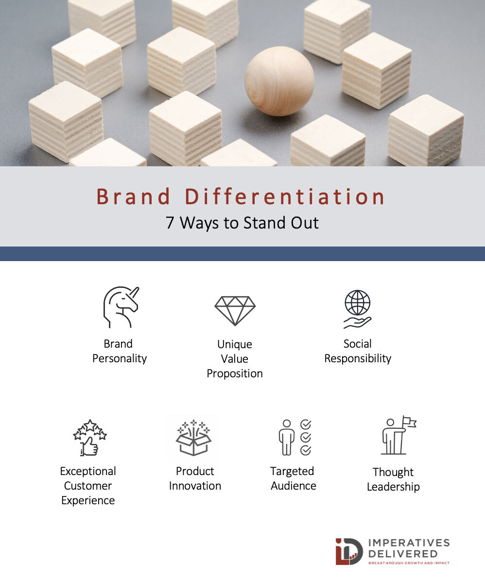 Imperatives Delivered on LinkedIn: #businessgrowth #brandbuilding Imperatives Delivered on LinkedIn: #businessgrowth #brandbuilding