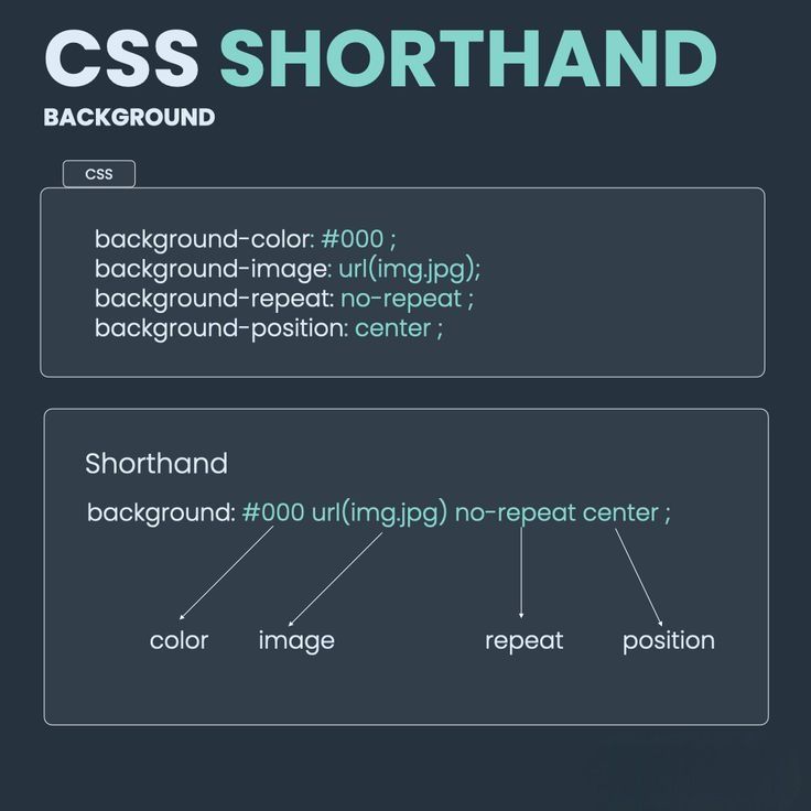 ABDUL REHMAN on LinkedIn: #css #codewithmr ABDUL REHMAN on LinkedIn: #css #codewithmr