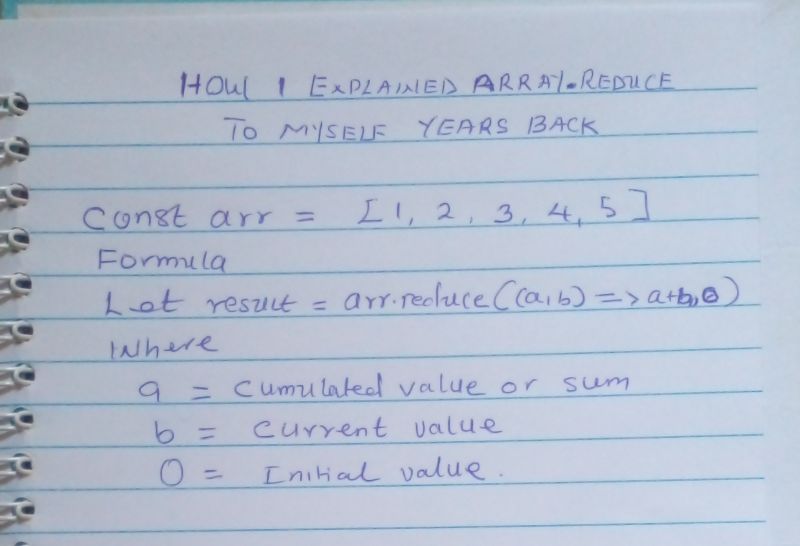 Kingsley Onyebuchi on LinkedIn: Simple steps to understanding array ... Kingsley Onyebuchi on LinkedIn: Simple steps to understanding array ...