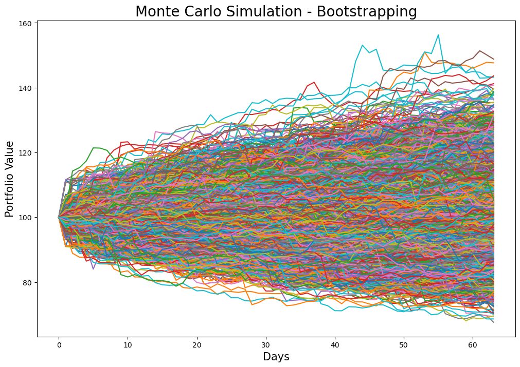 Biyu HU on LinkedIn: Monto Carlo Simulation -Bootstrapping Biyu HU on LinkedIn: Monto Carlo Simulation -Bootstrapping