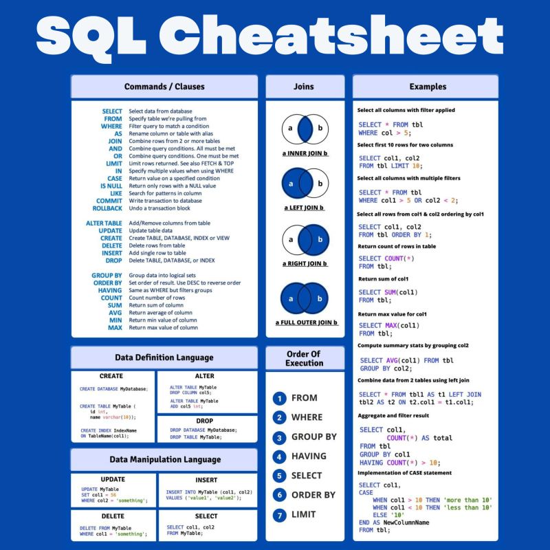 BI Consulting Pro on LinkedIn: #sql #sqldeveloper #sqldba #sqltutorial ... BI Consulting Pro on LinkedIn: #sql #sqldeveloper #sqldba #sqltutorial ...