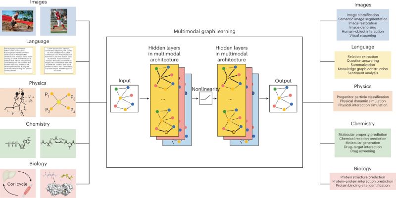 Abolfazl Arab on LinkedIn: “Multimodal learning with graphs” Abolfazl Arab on LinkedIn: “Multimodal learning with graphs”