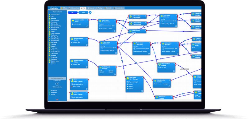VoIPline Telecom on LinkedIn: Call Routing 101 VoIPline Telecom on LinkedIn: Call Routing 101
