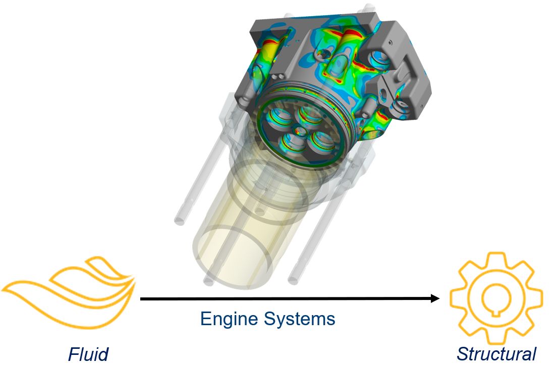 Erke Wang on LinkedIn: Fluid-Structure-Interaction... Erke Wang on LinkedIn: Fluid-Structure-Interaction...