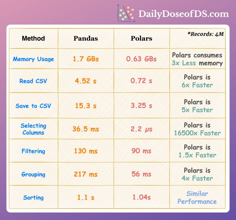 Iftikhar Ud Din on LinkedIn: #pandas #datascience #dataanalysis Iftikhar Ud Din on LinkedIn: #pandas #datascience #dataanalysis