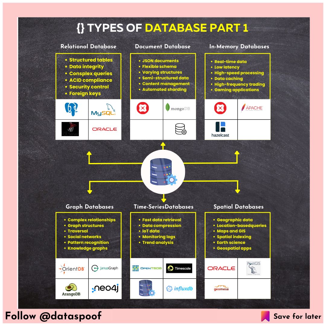 Learn Python programming, data science and big data | DataSpoof posted ... Learn Python programming, data science and big data | DataSpoof posted ...