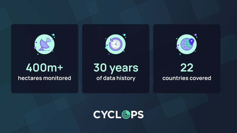 CYCLOPS on LinkedIn: The CYCLOPS platform continues to build high ... CYCLOPS on LinkedIn: The CYCLOPS platform continues to build high ...