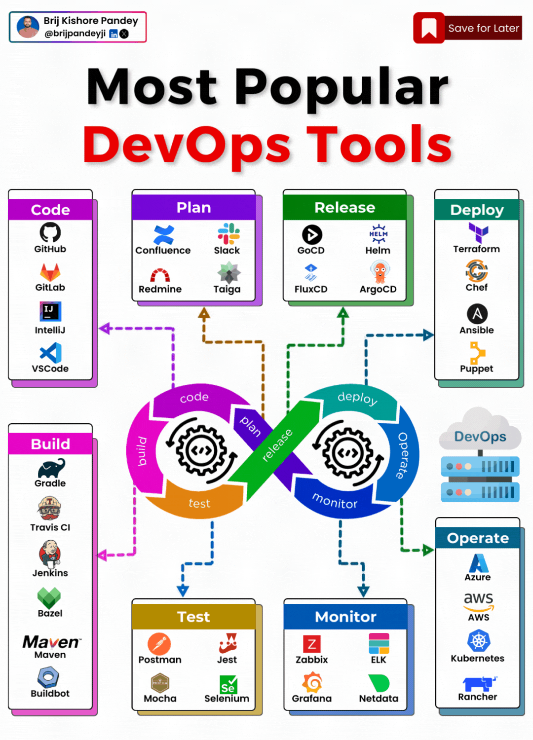 1Waydoor LLC on LinkedIn: Devops 1Waydoor LLC on LinkedIn: Devops