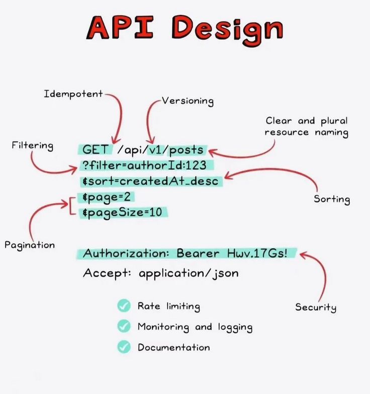 ABDUL REHMAN on LinkedIn: #api #codewithmr ABDUL REHMAN on LinkedIn: #api #codewithmr