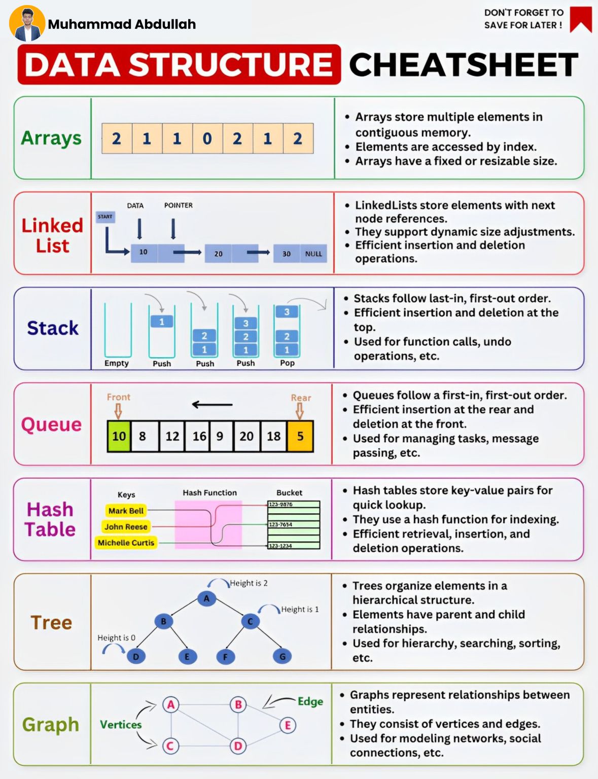 Muhammad Abdullah on LinkedIn: #softwareengineering #datastructures # ... Muhammad Abdullah on LinkedIn: #softwareengineering #datastructures # ...