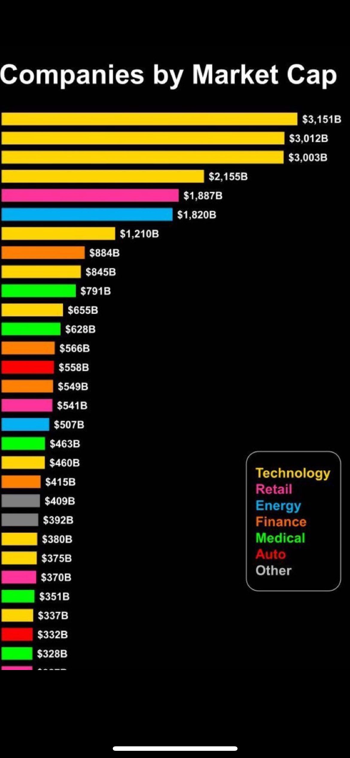 Alexander Peschkoff on LinkedIn: World's largest companies: can you ... Alexander Peschkoff on LinkedIn: World's largest companies: can you ...