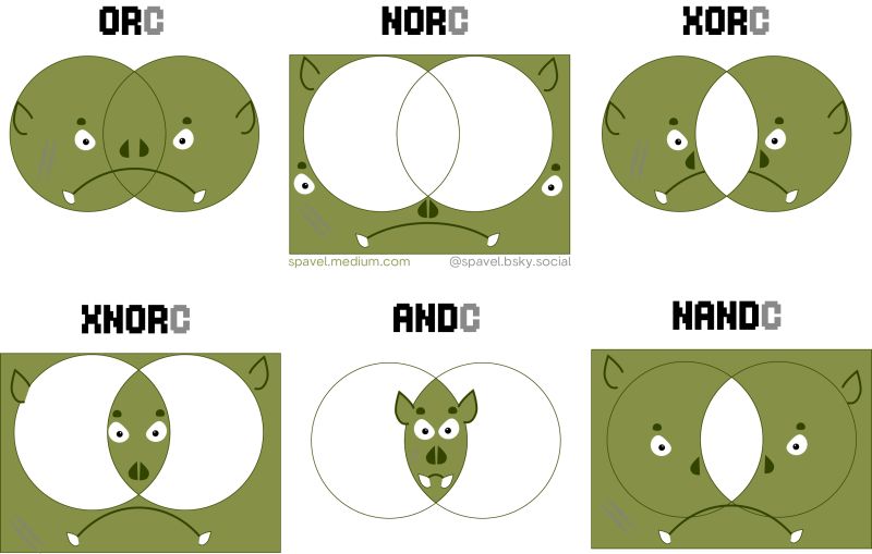 Pavel Samsonov on LinkedIn: #humor #softwaredevelopment #programming # ... Pavel Samsonov on LinkedIn: #humor #softwaredevelopment #programming # ...