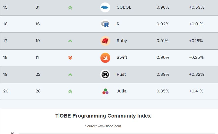 The Julia Language on LinkedIn: #programming #software #coding # ... The Julia Language on LinkedIn: #programming #software #coding # ...