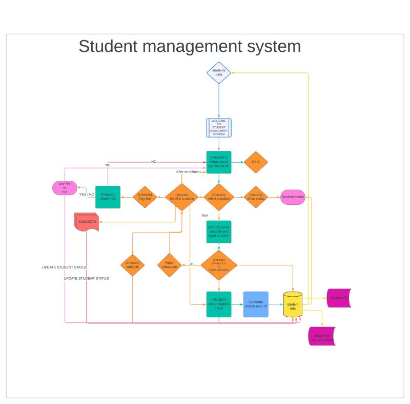 Shahab uddin on LinkedIn: #lucidchart #typescript #coding Shahab uddin on LinkedIn: #lucidchart #typescript #coding