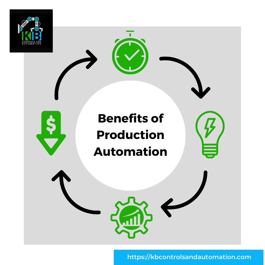 kenneth Brazauski on LinkedIn: Why is it time to automate your ... kenneth Brazauski on LinkedIn: Why is it time to automate your ...