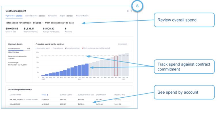 Neil Baxter on LinkedIn: Snowflake Cost Management Console GA 👍🏦 Neil Baxter on LinkedIn: Snowflake Cost Management Console GA 👍🏦