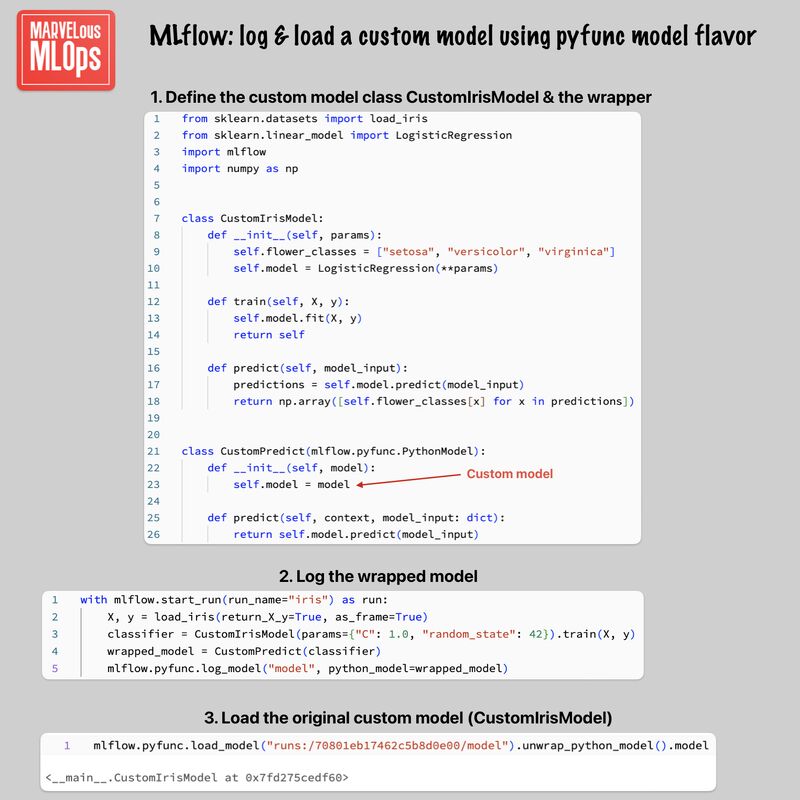 Marvelous MLOps on LinkedIn: #mlflow #machinelearning Marvelous MLOps on LinkedIn: #mlflow #machinelearning