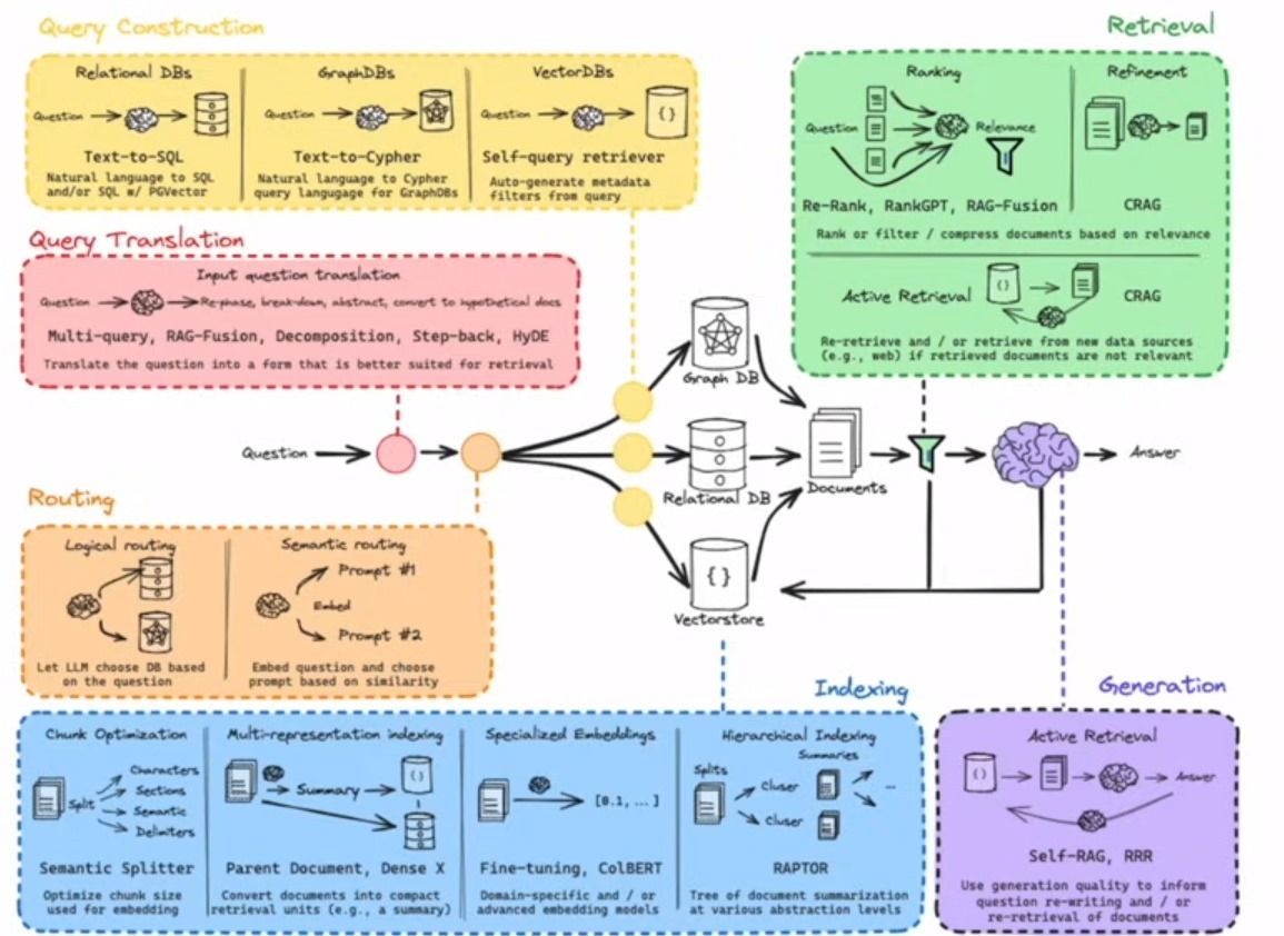 ABDELKARIM ELFAR on LinkedIn: Diving into the future of AI with RAG ... ABDELKARIM ELFAR on LinkedIn: Diving into the future of AI with RAG ...