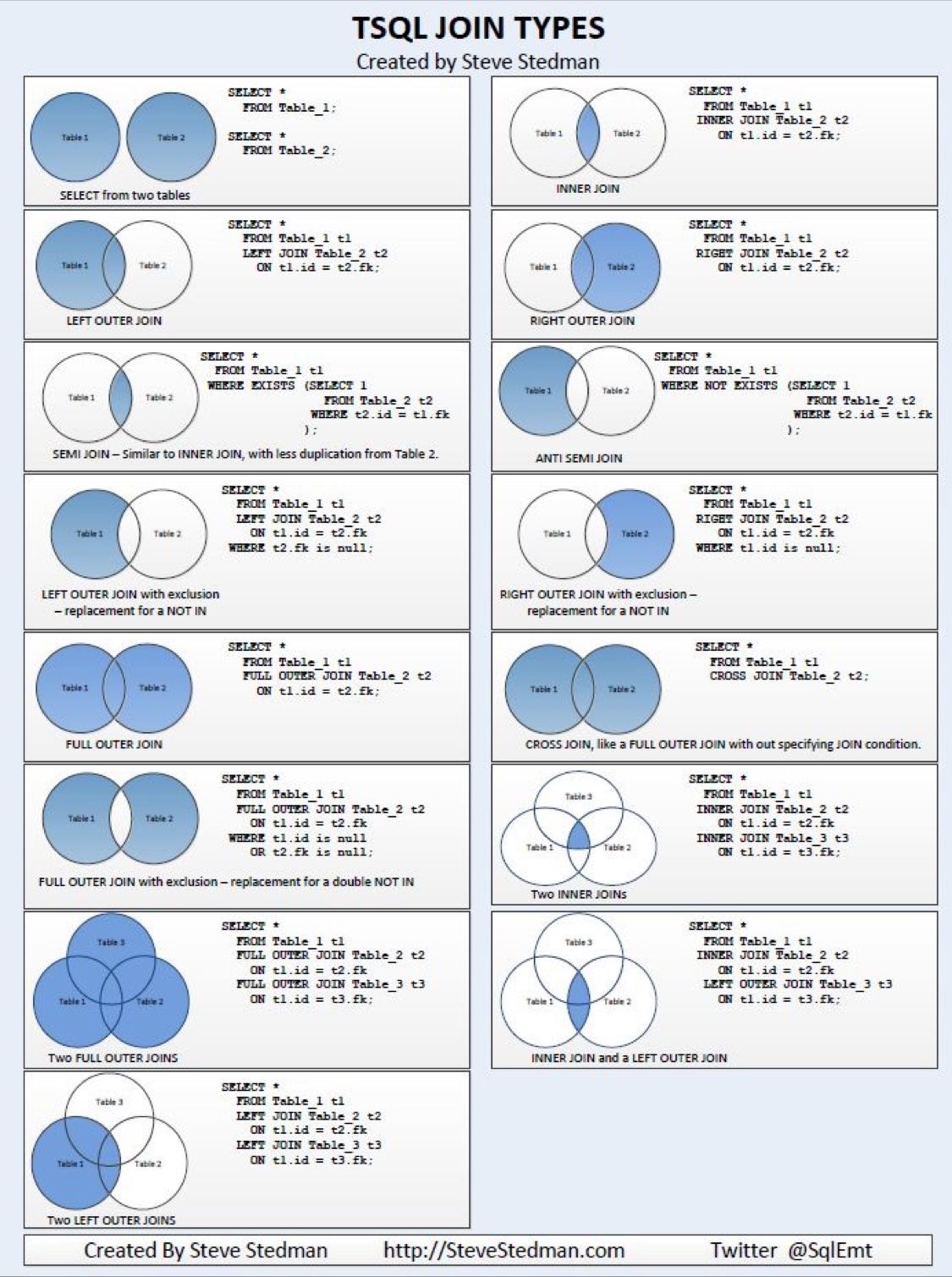 Hélène Sommier sur LinkedIn : Comprendre les jointures en SQL Hélène Sommier sur LinkedIn : Comprendre les jointures en SQL