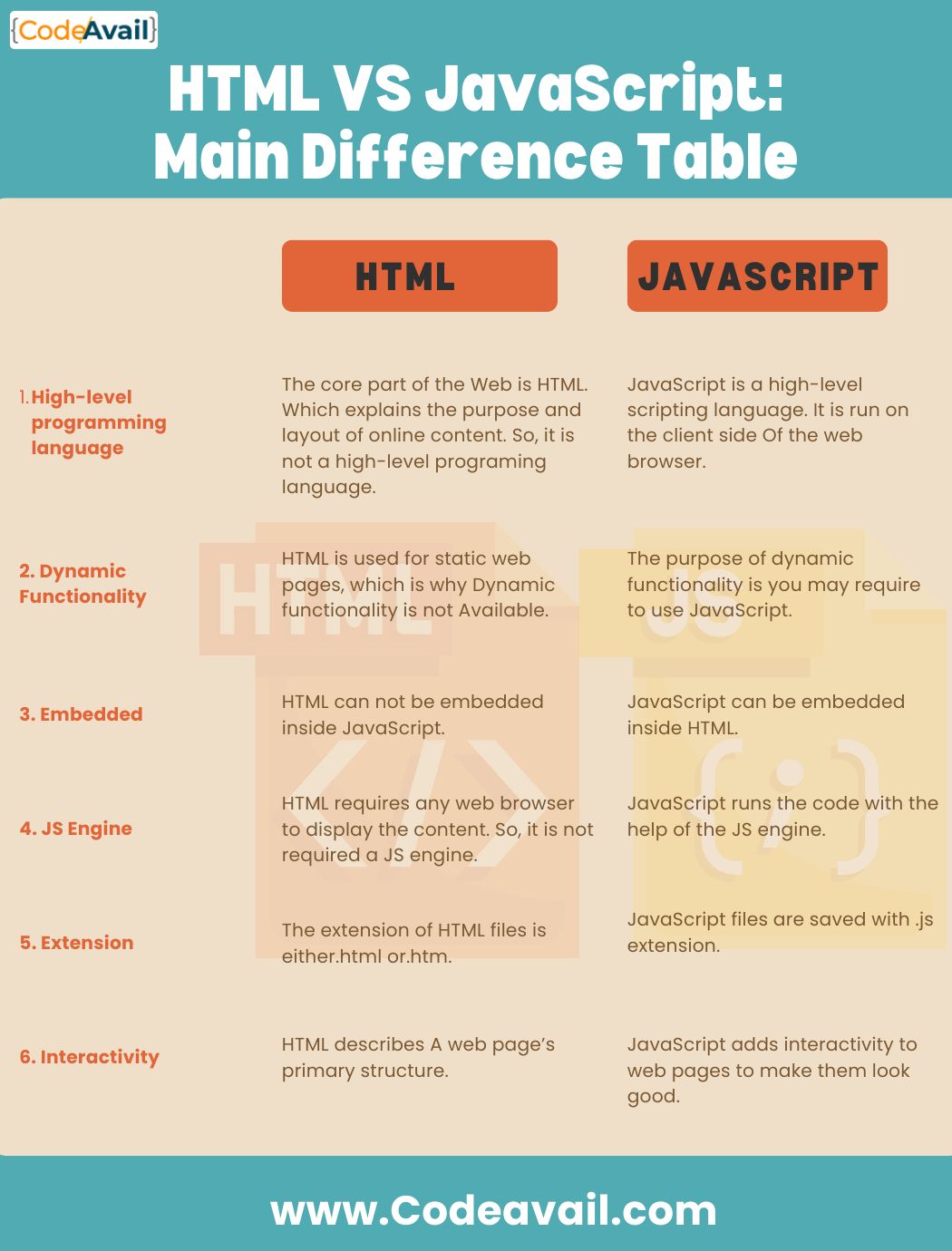 Prashant Gupta on LinkedIn: #html #javascript Prashant Gupta on LinkedIn: #html #javascript