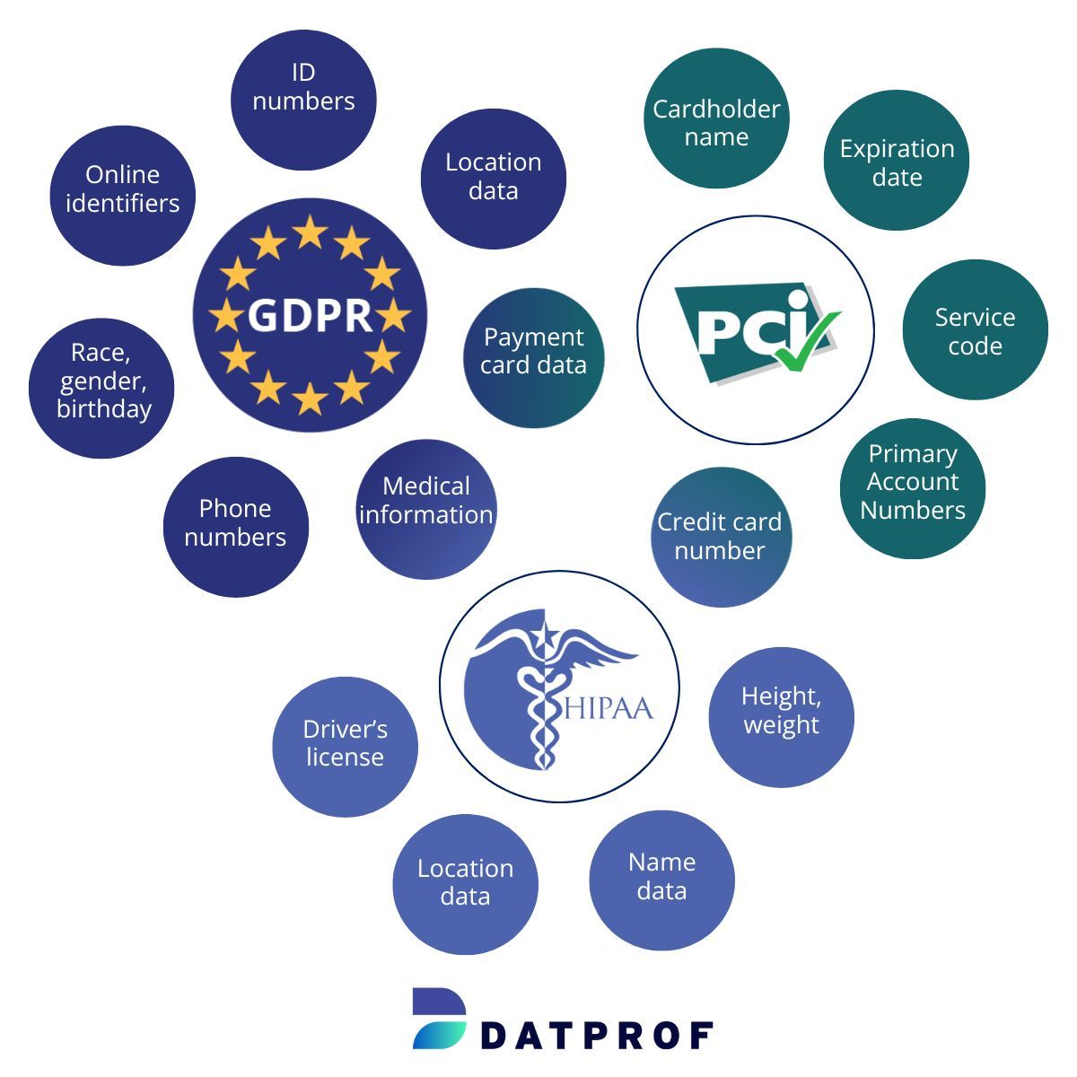 DATPROF - Test Data Simplified on LinkedIn: #testdatamanagement # ... DATPROF - Test Data Simplified on LinkedIn: #testdatamanagement # ...