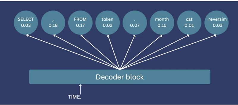 Alain AIROM on LinkedIn: https://lnkd.in/eFZBbW46 Structured Generative ... Alain AIROM on LinkedIn: https://lnkd.in/eFZBbW46 Structured Generative ...