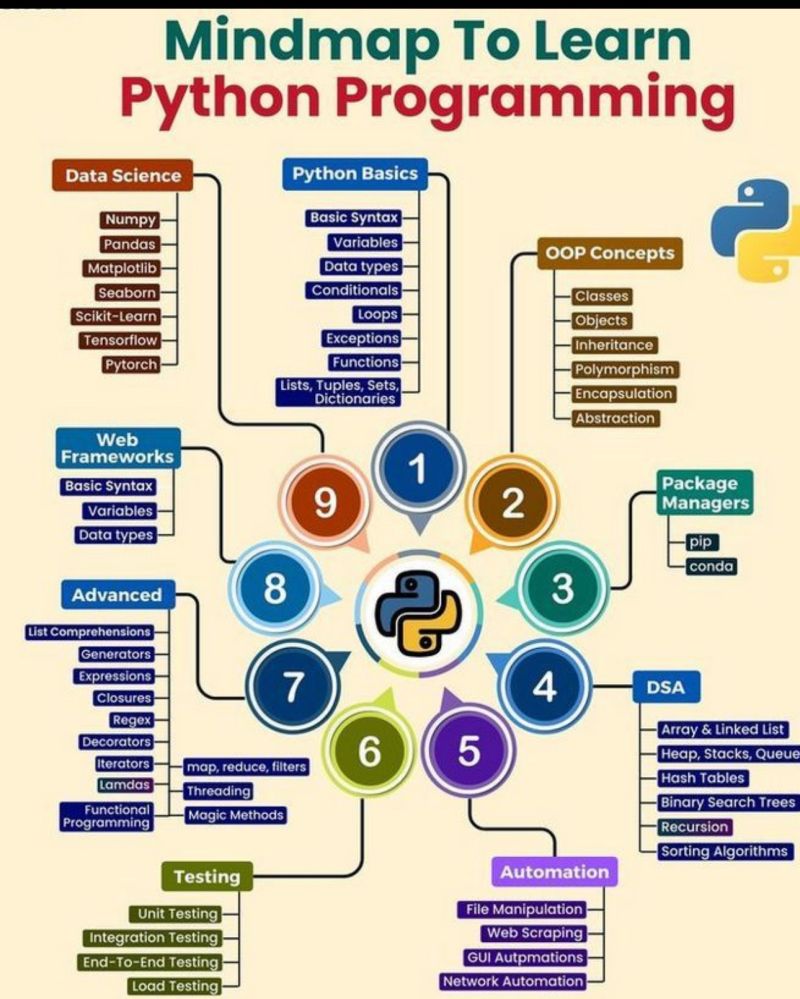 Harikrishnan Rajaram on LinkedIn: #python #programming #learning # ... Harikrishnan Rajaram on LinkedIn: #python #programming #learning # ...