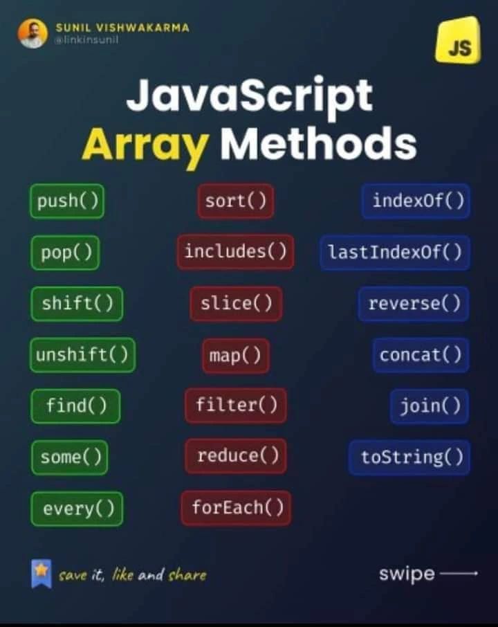 Hussain Ali on LinkedIn: #practice #javascript #arrays Hussain Ali on LinkedIn: #practice #javascript #arrays