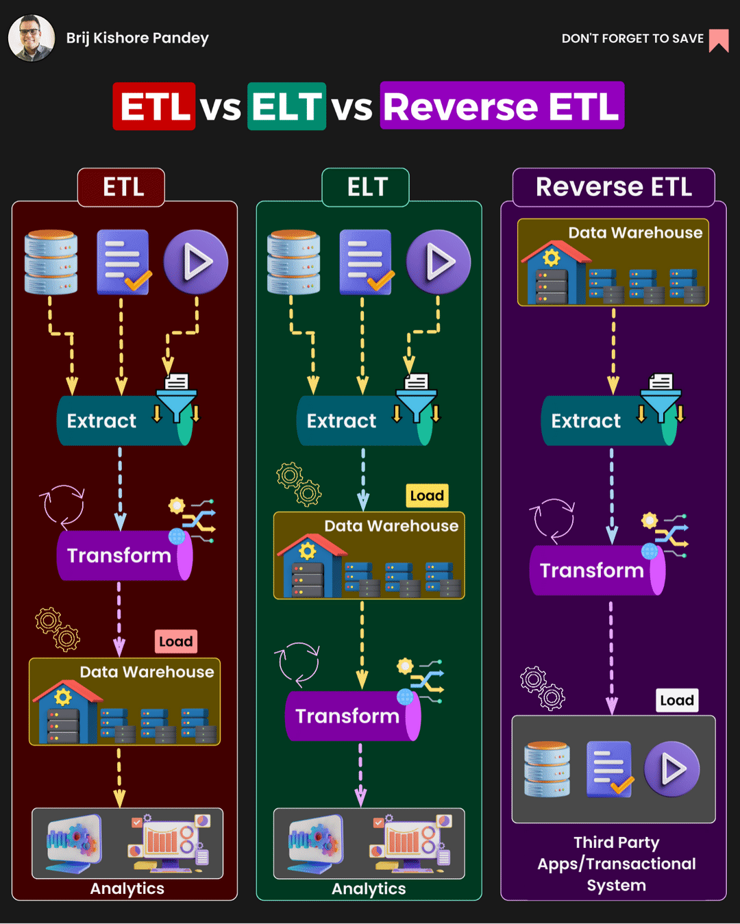 Brij kishore Pandey on LinkedIn: #bigdata #dataengineering # ... Brij kishore Pandey on LinkedIn: #bigdata #dataengineering # ...