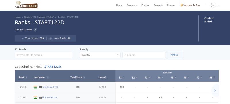 Hardik Gupta on LinkedIn: #dsa #cp #codechef #leetcode Hardik Gupta on LinkedIn: #dsa #cp #codechef #leetcode