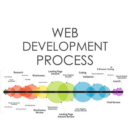 Aditya Singh on LinkedIn: #websitedevelopment #webdev #businessgrowth # ... Aditya Singh on LinkedIn: #websitedevelopment #webdev #businessgrowth # ...