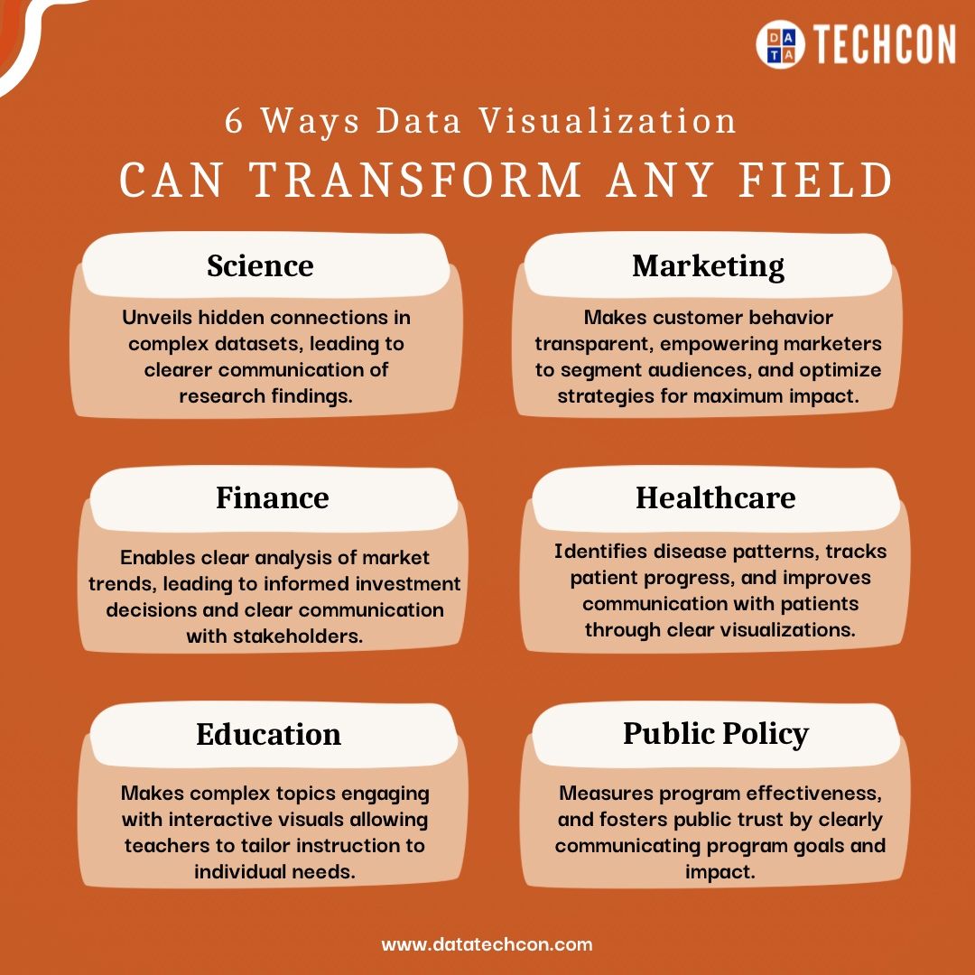 Data Techcon on LinkedIn: #datavisualization #dataanalysis #datascience ... Data Techcon on LinkedIn: #datavisualization #dataanalysis #datascience ...