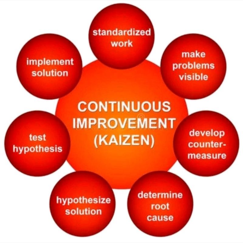 Afshin Heydari Zadeh on LinkedIn: Continuous Improvement Afshin Heydari Zadeh on LinkedIn: Continuous Improvement