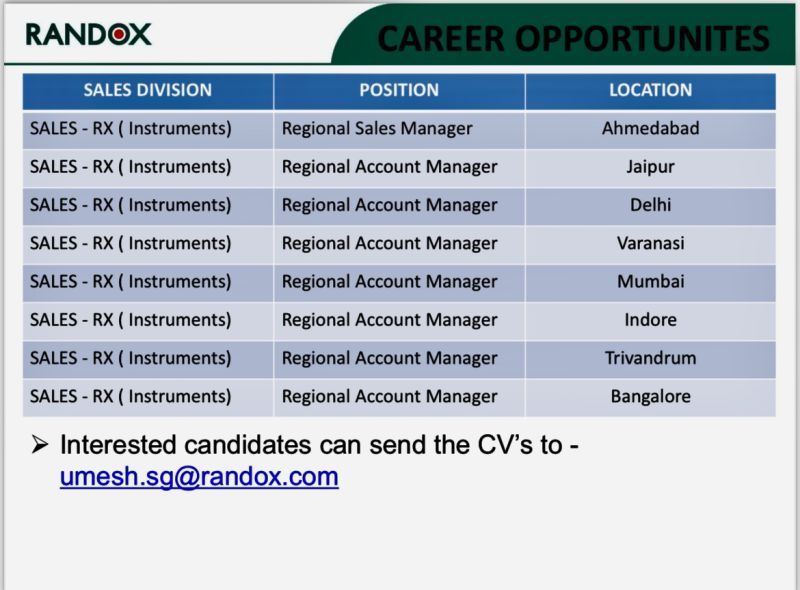 Sekhara Babu Chebrolu on LinkedIn: #randoxindia #randox Sekhara Babu Chebrolu on LinkedIn: #randoxindia #randox