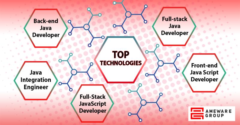 Ameware Group on LinkedIn: #amewaregroup #codinggenius #javadevelopers Ameware Group on LinkedIn: #amewaregroup #codinggenius #javadevelopers