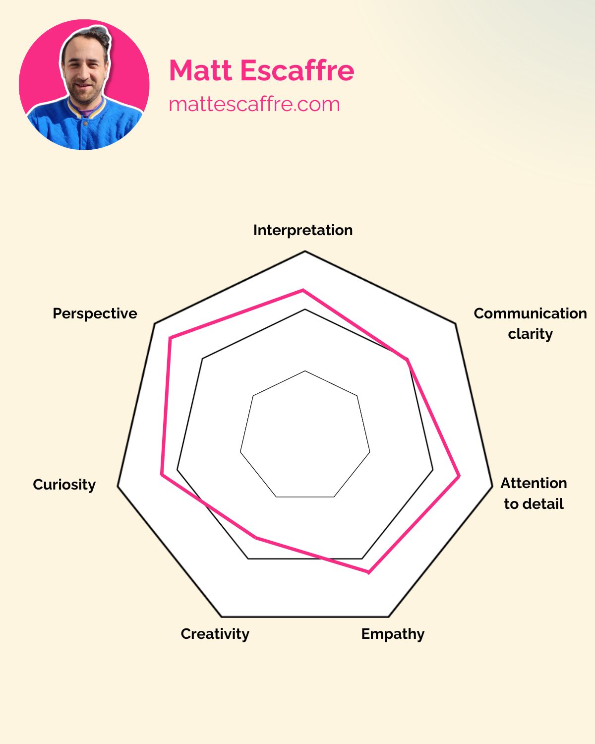 Matthieu Escaffre on LinkedIn: Data-driven marketing isn't just about ... Matthieu Escaffre on LinkedIn: Data-driven marketing isn't just about ...