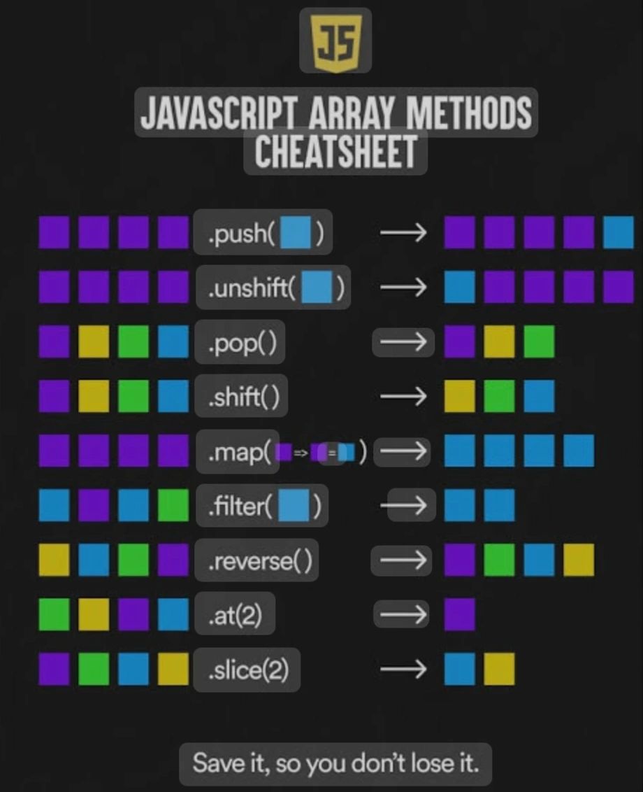 Nandana Biju on LinkedIn: #javascript #webdevelopment #arraymethods # ... Nandana Biju on LinkedIn: #javascript #webdevelopment #arraymethods # ...