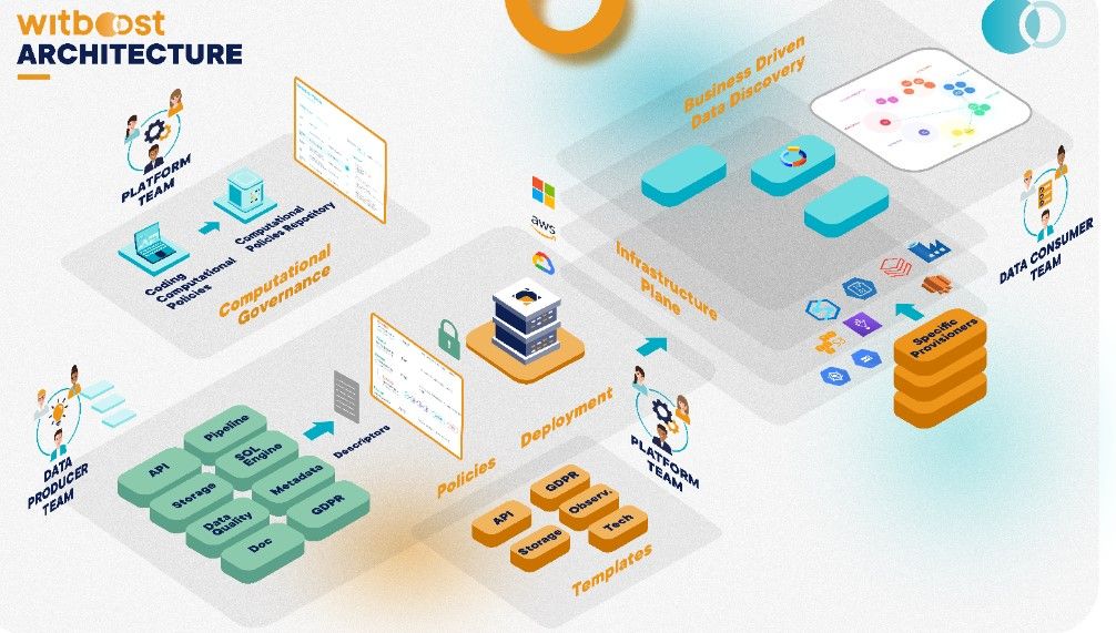 Edwin Bonte on LinkedIn: #datamesh #data #datagovernance #governance # ... Edwin Bonte on LinkedIn: #datamesh #data #datagovernance #governance # ...