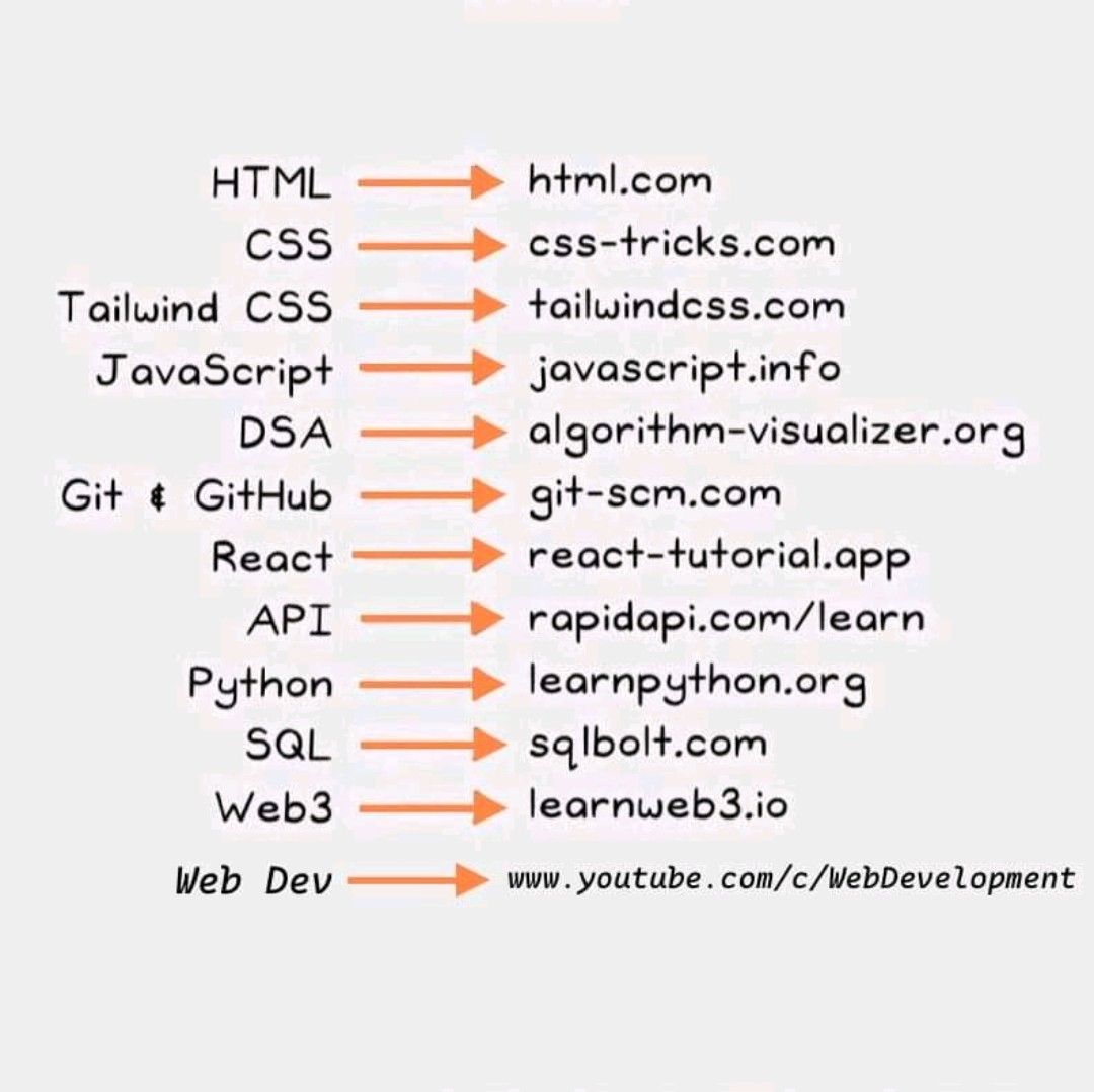 Yousaf Khan on LinkedIn: #html #css #javascript #tailwind #github # ... Yousaf Khan on LinkedIn: #html #css #javascript #tailwind #github # ...