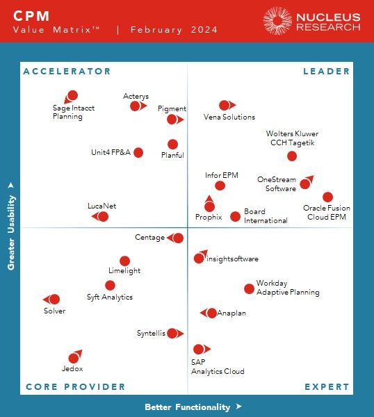 John Aktander Nilsen on LinkedIn: Once you see OneStream, you can't un ... John Aktander Nilsen on LinkedIn: Once you see OneStream, you can't un ...