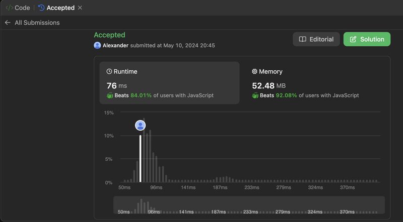 Alexander Makhorin on LinkedIn: #leetcode #javascript #codingchallenges ... Alexander Makhorin on LinkedIn: #leetcode #javascript #codingchallenges ...