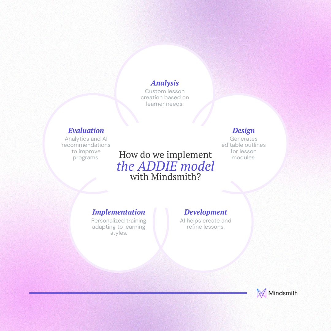 Mindsmith on LinkedIn: #instructionaldesign #ai #edtech Mindsmith on LinkedIn: #instructionaldesign #ai #edtech