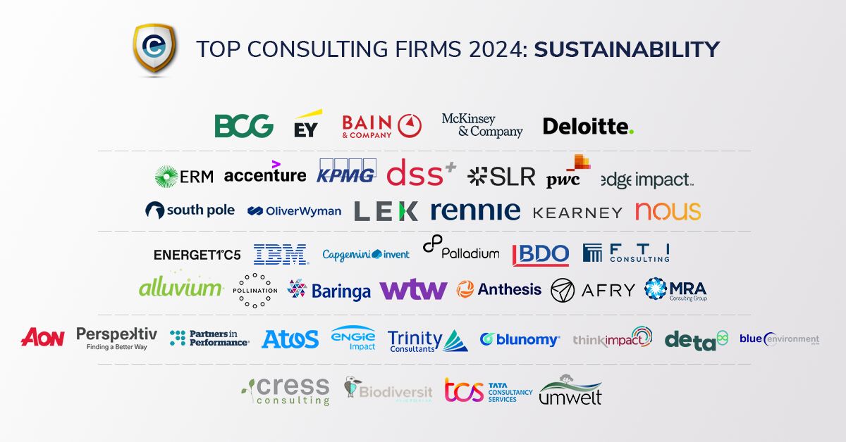 Evolveable Consulting on LinkedIn: #sustainability #circularity # ... Evolveable Consulting on LinkedIn: #sustainability #circularity # ...