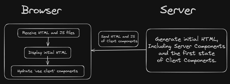 Hamza Mellahi on LinkedIn: #reactjs #nextjs #webdevelopment # ... Hamza Mellahi on LinkedIn: #reactjs #nextjs #webdevelopment # ...