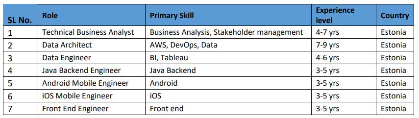 Mohammad Irfan on LinkedIn: #aws #devops #data #bi #tableau #java # ... Mohammad Irfan on LinkedIn: #aws #devops #data #bi #tableau #java # ...