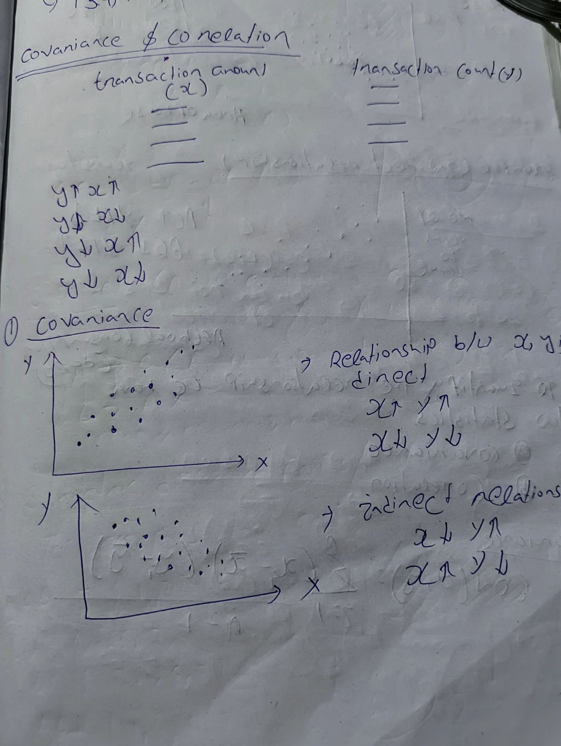 Himanshu Kumar Parida on LinkedIn: #aistudent #generativeai #datascience Himanshu Kumar Parida on LinkedIn: #aistudent #generativeai #datascience