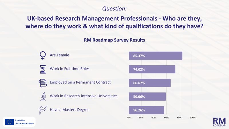 RM ROADMAP on LinkedIn: RM Roadmap Survey Results: UK-based Research ... RM ROADMAP on LinkedIn: RM Roadmap Survey Results: UK-based Research ...