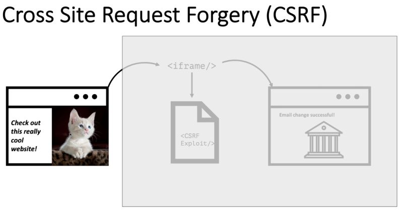 Max Shahdoost on LinkedIn: #csrf #attack #hack #token #crosssite #react ... Max Shahdoost on LinkedIn: #csrf #attack #hack #token #crosssite #react ...